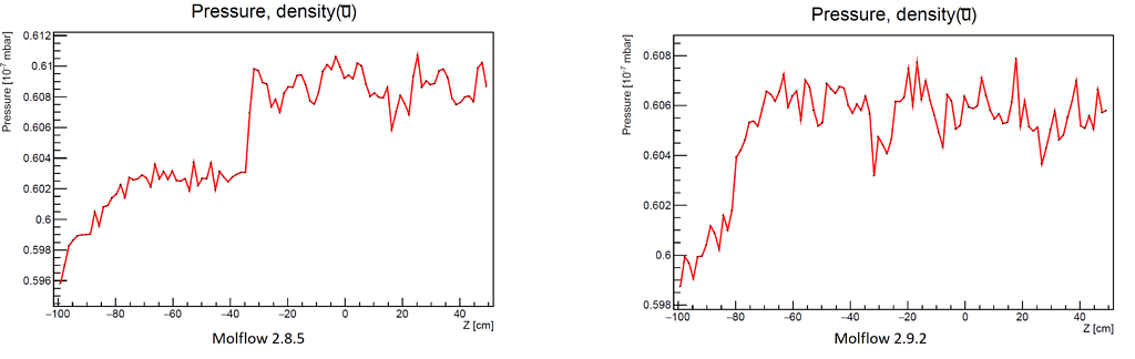 Different simulation results with same geometry and conditions using ...