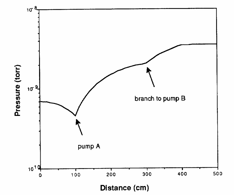 Use molflow 2.11.1 benchmarking :base pressure higher than Paper ...